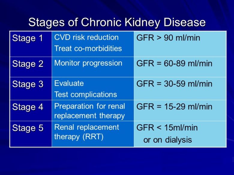 Management, Life Expectancy Of Stage 4 and Stage 5 Kidney Disease ...