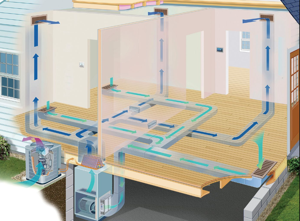 How to Install Central Air Conditioning Yourself 2024 - Times Lifestyle