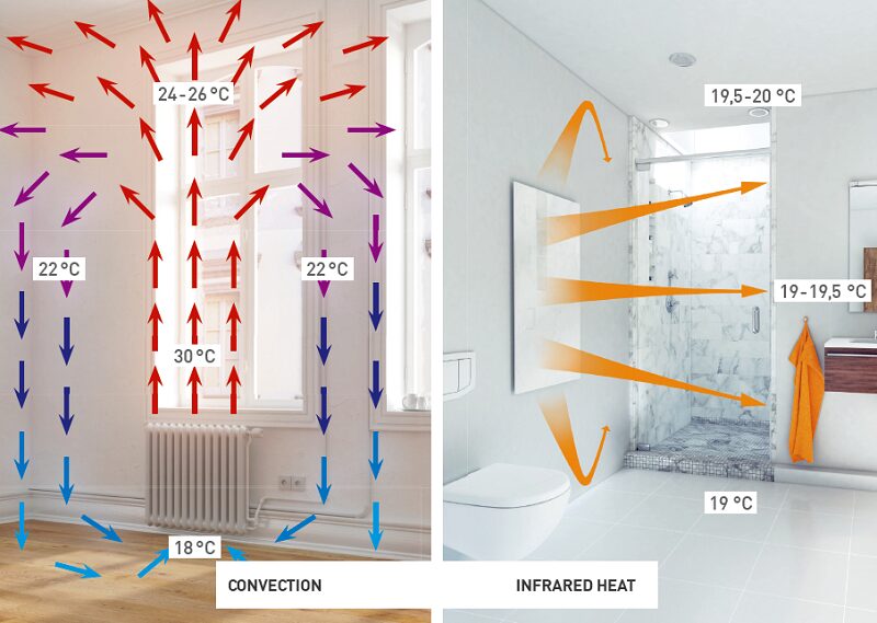 Infrared Radiant Heating Technology: What you Need To Know - Times ...