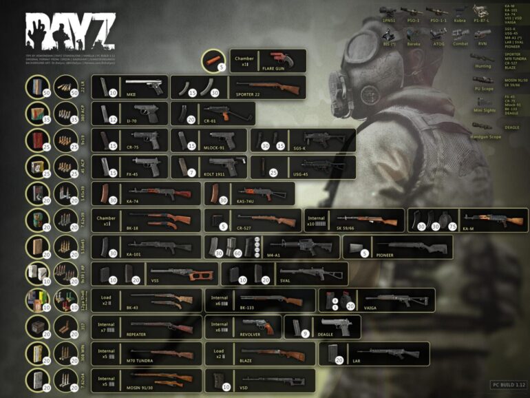 The Ultimate Dayz Hack And Cheat Guide For Surviving The Apocalypse ...